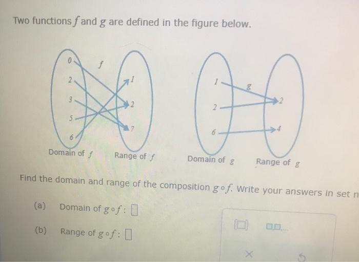 Solved Two functions f and g are defined in the figure | Chegg.com