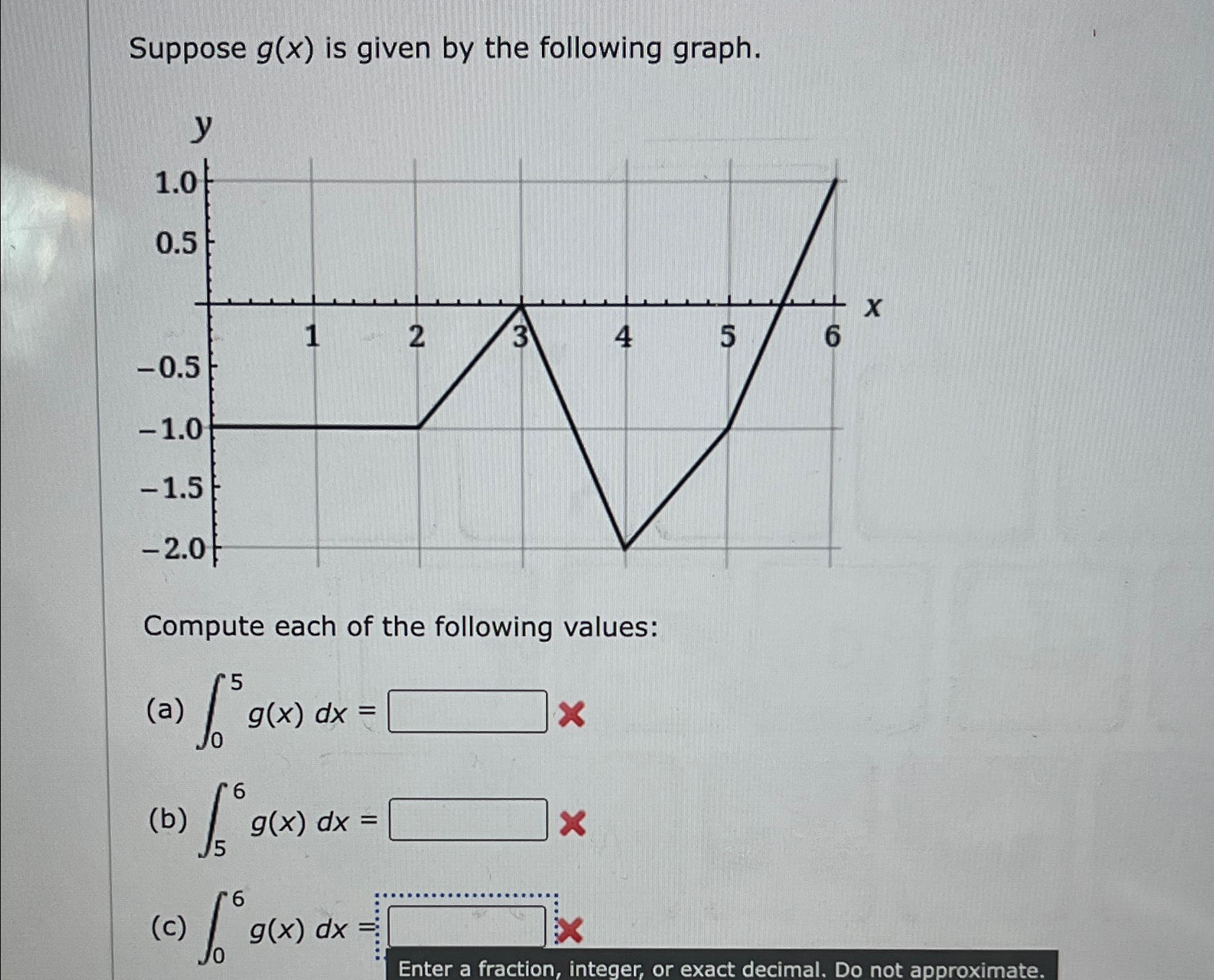 Solved Suppose g(x) ﻿is given by the following graph.Compute | Chegg.com