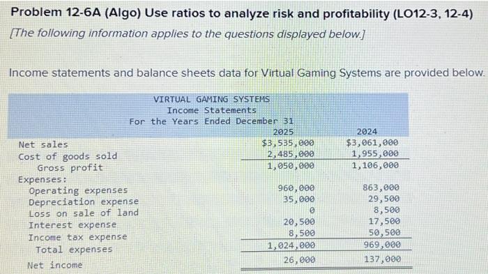 Solved Income statements and balance sheets data for Virtual | Chegg.com