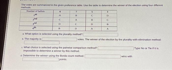 Solved The votes are summarized in the given preference | Chegg.com