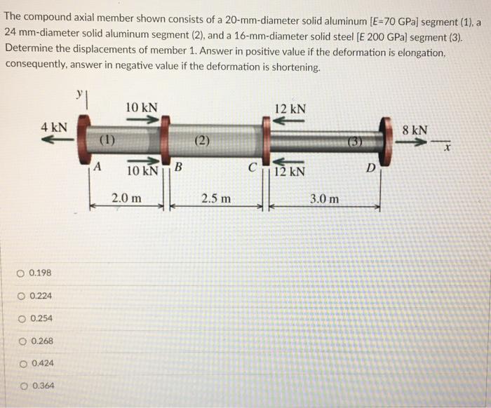 Solved The compound axial member shown consists of a | Chegg.com