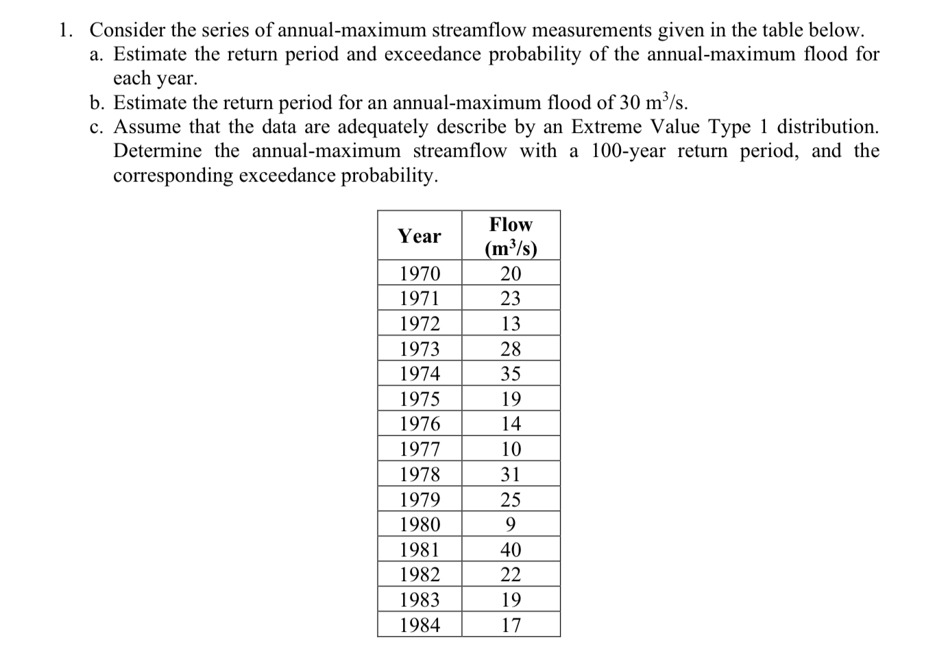 Solved UnidentifiedConsider the series of annual-maximum | Chegg.com