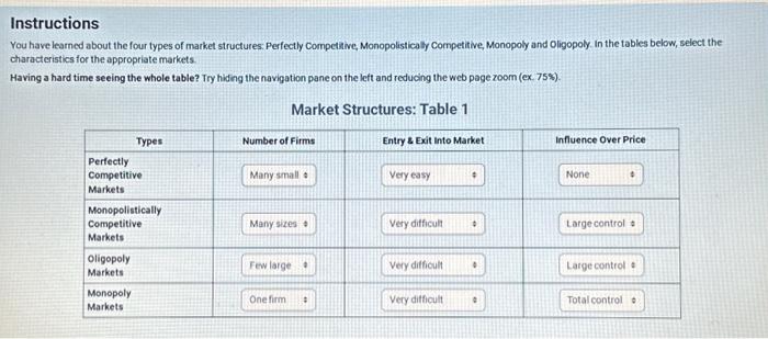 Solved Instructions You have learned about the four types of | Chegg.com