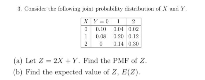 Solved 3. Consider the following joint probability | Chegg.com