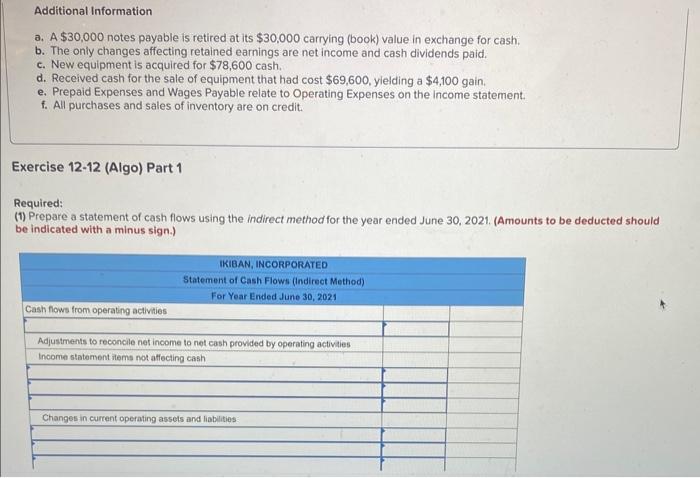 Solved The following financial statements and additional | Chegg.com