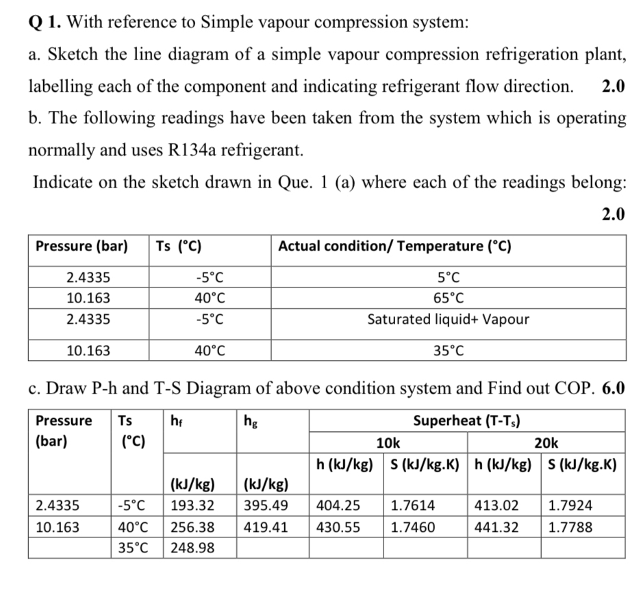 Solved Q 1. ﻿With reference to Simple vapour compression | Chegg.com