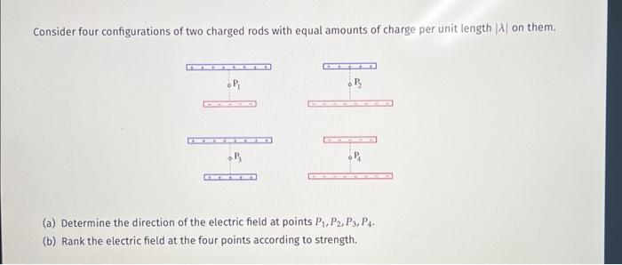 Solved Consider four configurations of two charged rods with | Chegg.com