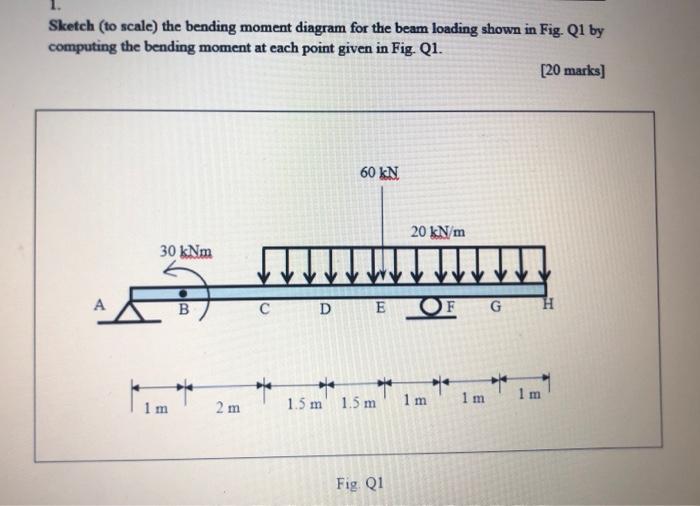 Solved sketch the bending moment diagram for the beam | Chegg.com