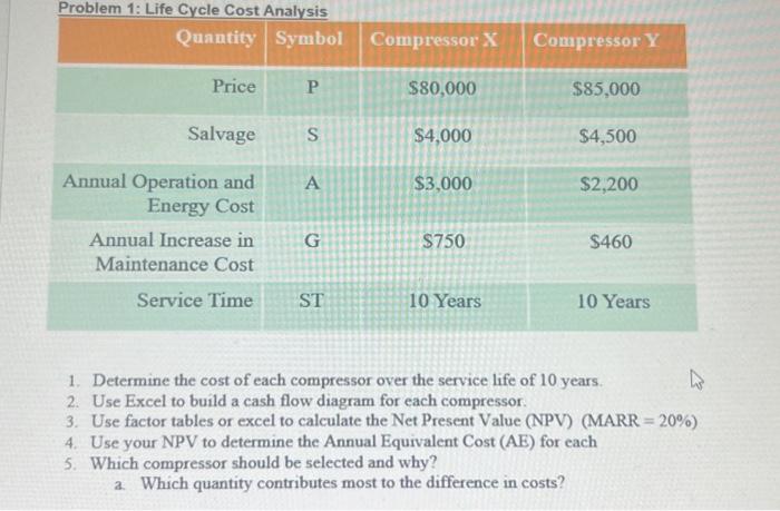 Solved 1. Determine the cost of each compressor over the | Chegg.com