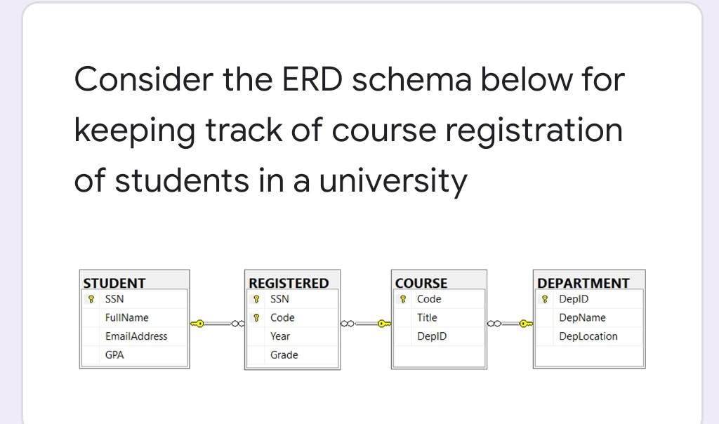 Solved Consider the ERD schema below for keeping track of | Chegg.com