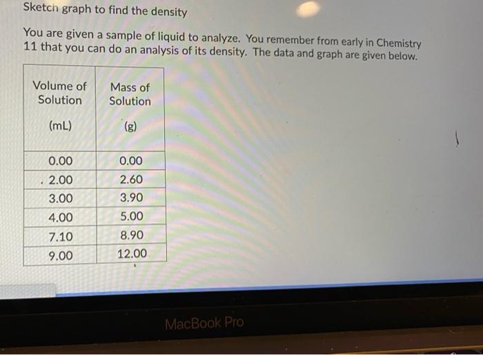 Solved Sketch graph to find the density You are given a | Chegg.com