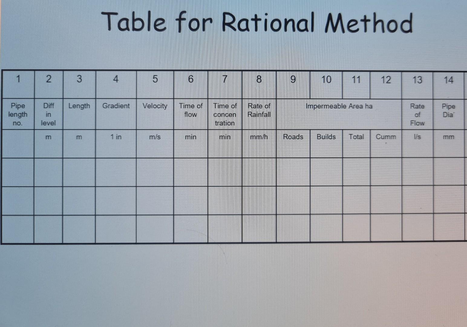 How to complete the following Tabel of Rational | Chegg.com