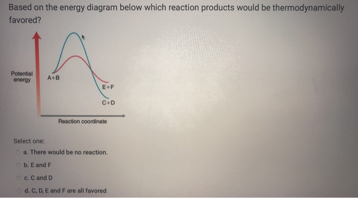 Solved Based on the energy diagram below which reaction | Chegg.com