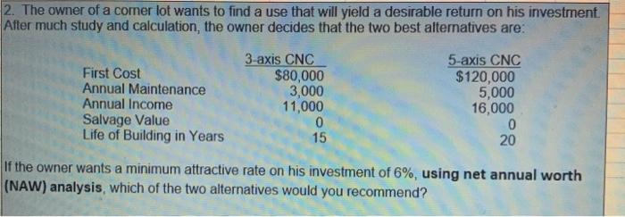 Solved 2. The owner of a comer lot wants to find a use that | Chegg.com
