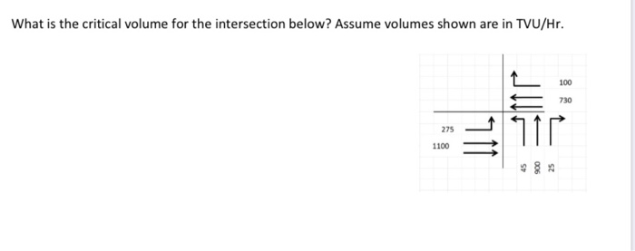 Solved What is the critical volume for the intersection | Chegg.com