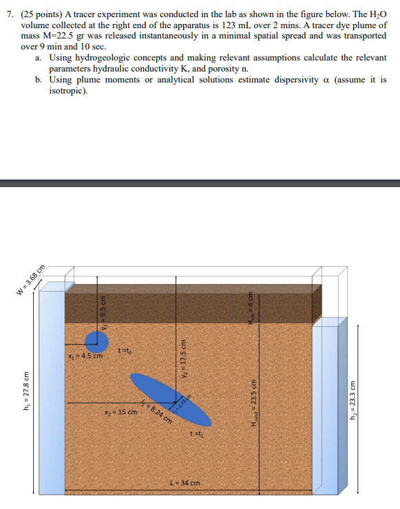 Solved ( 25 ﻿points) ﻿A tracer experiment was conducted in | Chegg.com