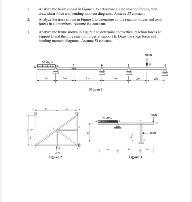 Solved Analyze the beam shown in Figure 1 to determine all | Chegg.com