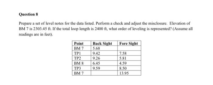 Solved Prepare a set of level notes for the data listed. | Chegg.com