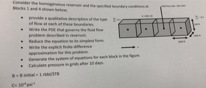 Solved Consider the homogeneous reservoir and the specified | Chegg.com