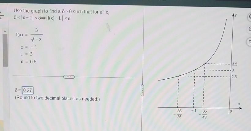 Solved Use the graph to find a δ>0 such that for all x, | Chegg.com
