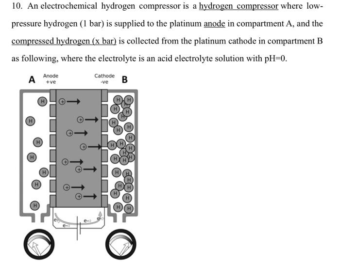 Solved 10. An electrochemical hydrogen compressor is a | Chegg.com