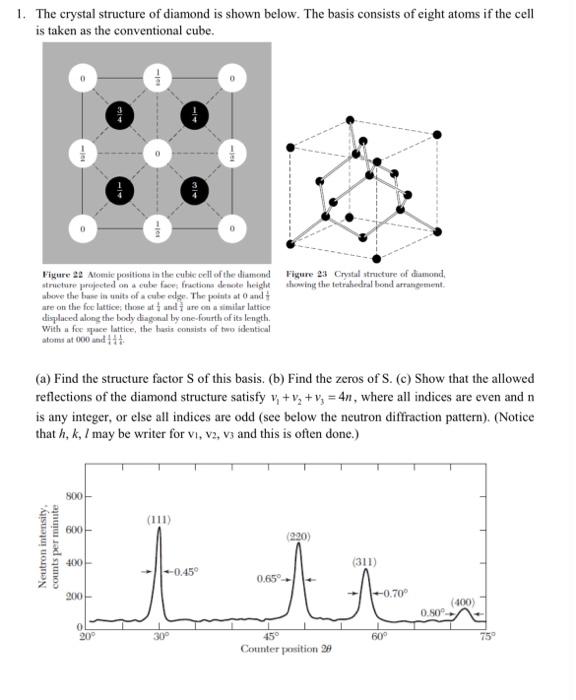 Solved 1. The crystal structure of diamond is shown below. | Chegg.com