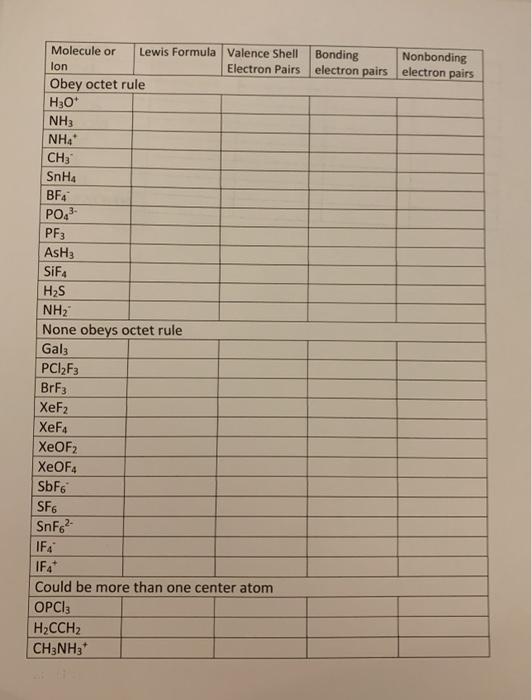 Solved Molecule or Lewis Formula Valence Shell Bonding | Chegg.com
