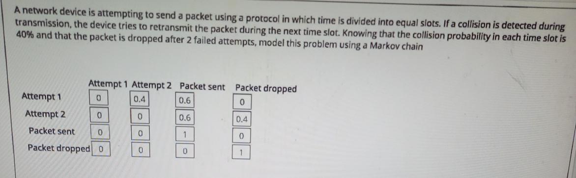 Solved A network device is attempting to send a packet using | Chegg.com