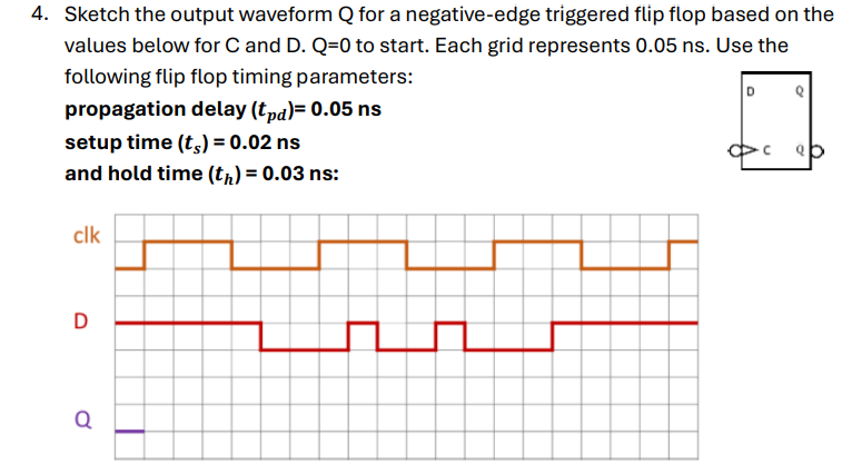 Solved Sketch the output waveform Q ﻿for a negative-edge | Chegg.com
