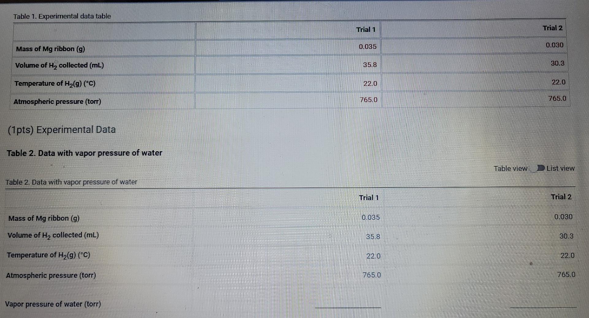 Solved Table 1. Experimental data table Trial 1 Trial 2 | Chegg.com