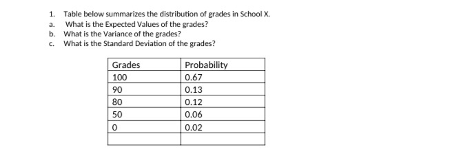 Solved 1. Table below summarizes the distribution of grades | Chegg.com