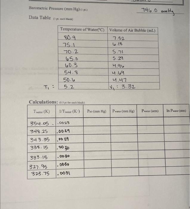 Barometric Pressure (mm Hg) (1 pt.) Data Table (1 pt. | Chegg.com