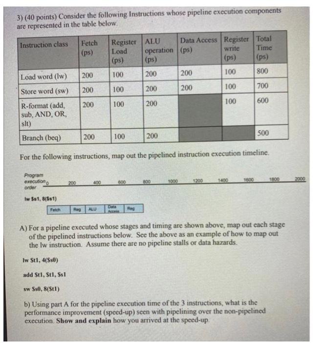 Solved 3) (40 points) Consider the following Instructions | Chegg.com Solved 3) (40 points) Consider the following Instructions | Chegg.com