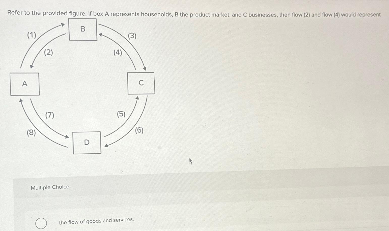 Solved Refer to the provided figure. If box A represents | Chegg.com