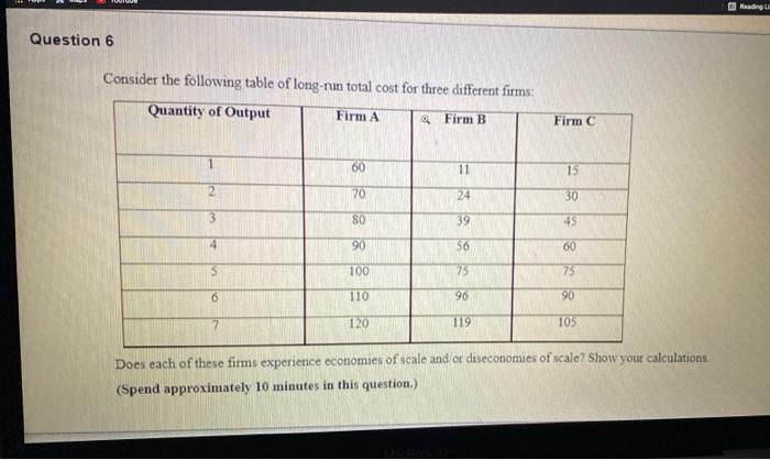 Solved Reading Question 6 Consider the following table of | Chegg.com