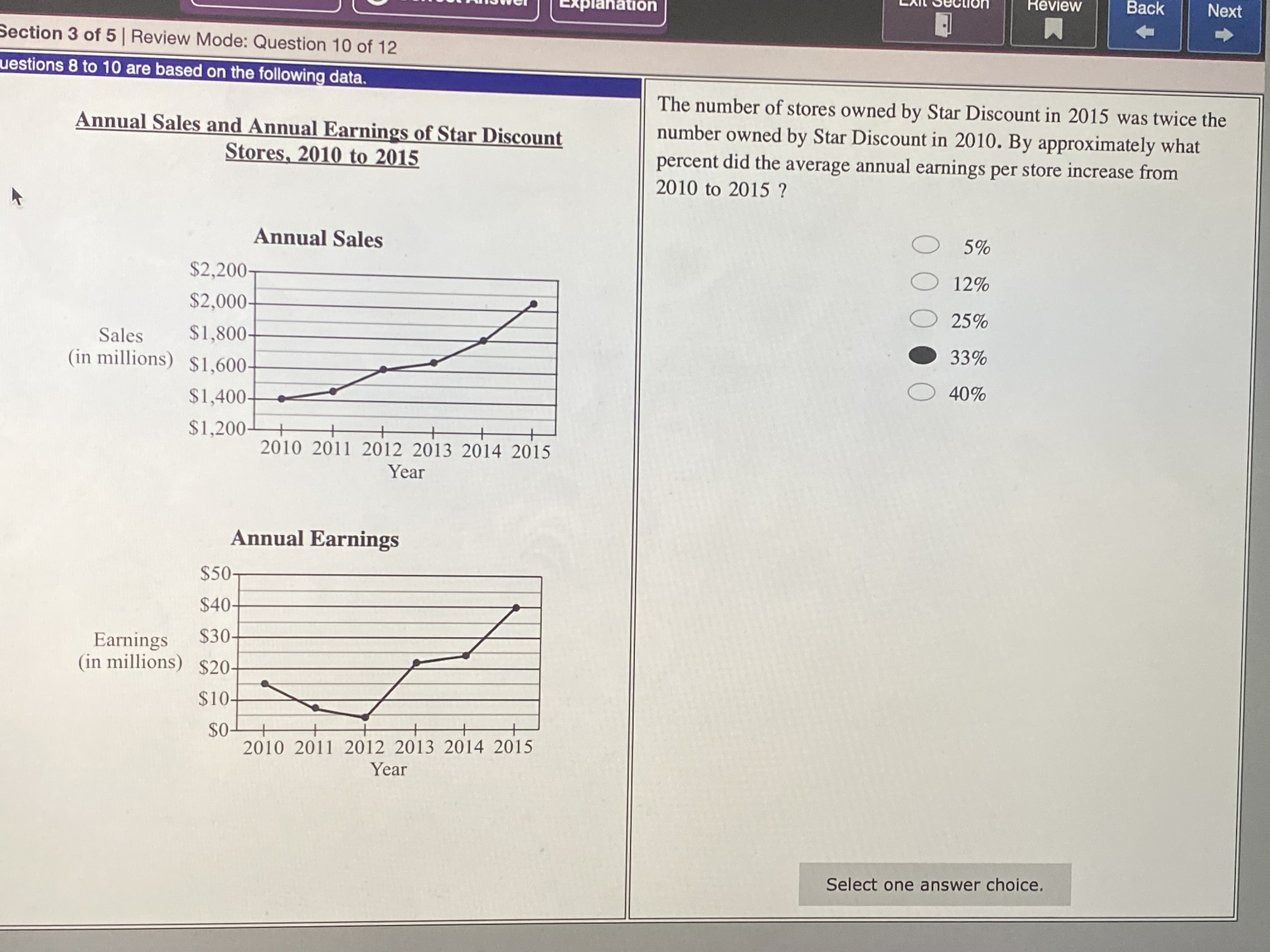 The number of stores owned by Star Discount in 2015 | Chegg.com