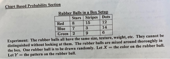 Solved Chart Based Probability Section Rubber Balls in a Box | Chegg.com