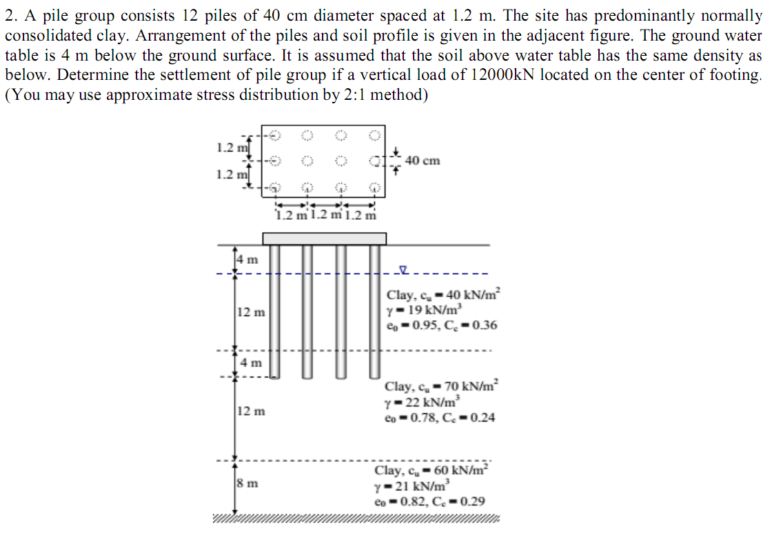 Solved 2. A pile group consists 12 piles of 40 cm diameter | Chegg.com