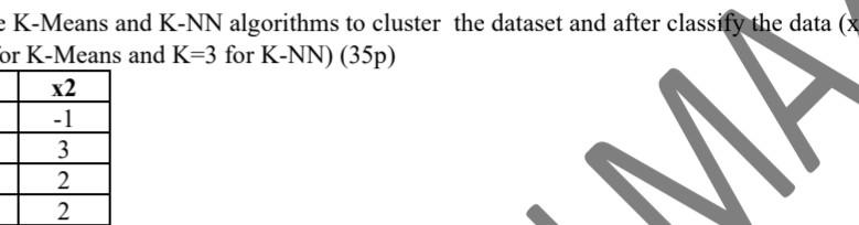 please answer this data mining question I need it | Chegg.com