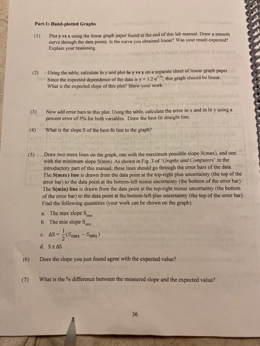 Part 1: Hand-plotted Graphs Ploty vs x using the | Chegg.com