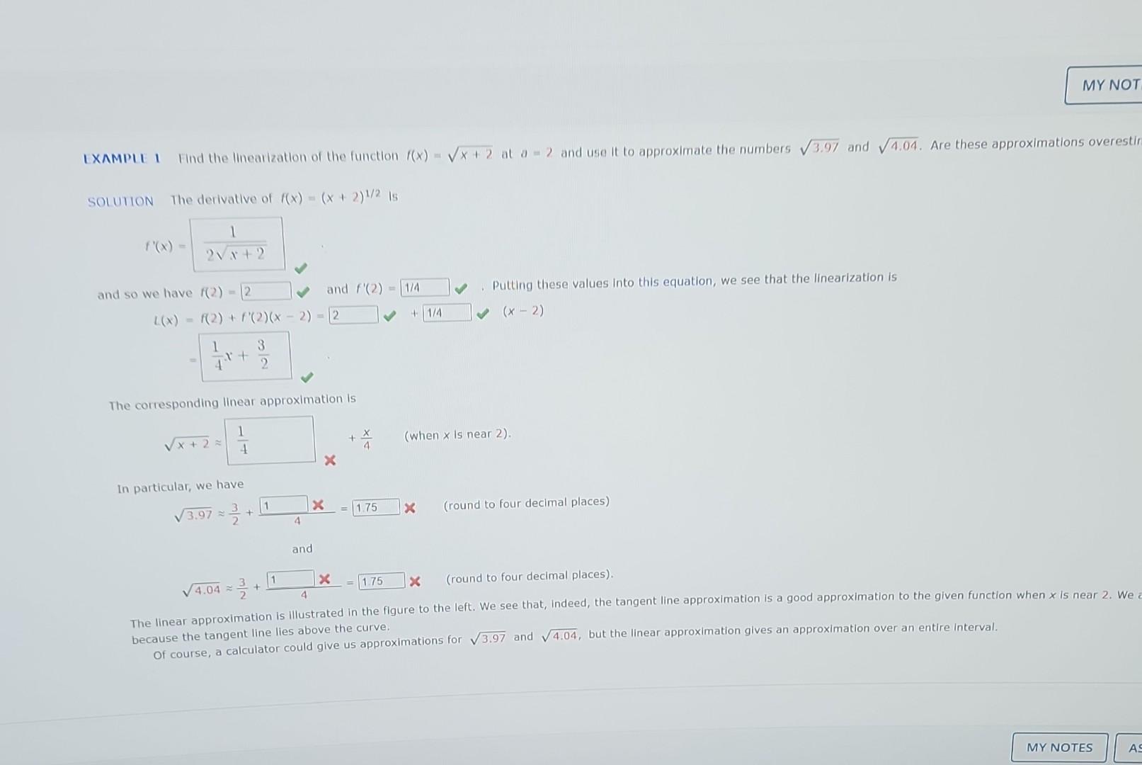 Solved Ixampii I Find The Linearization Of The Function
