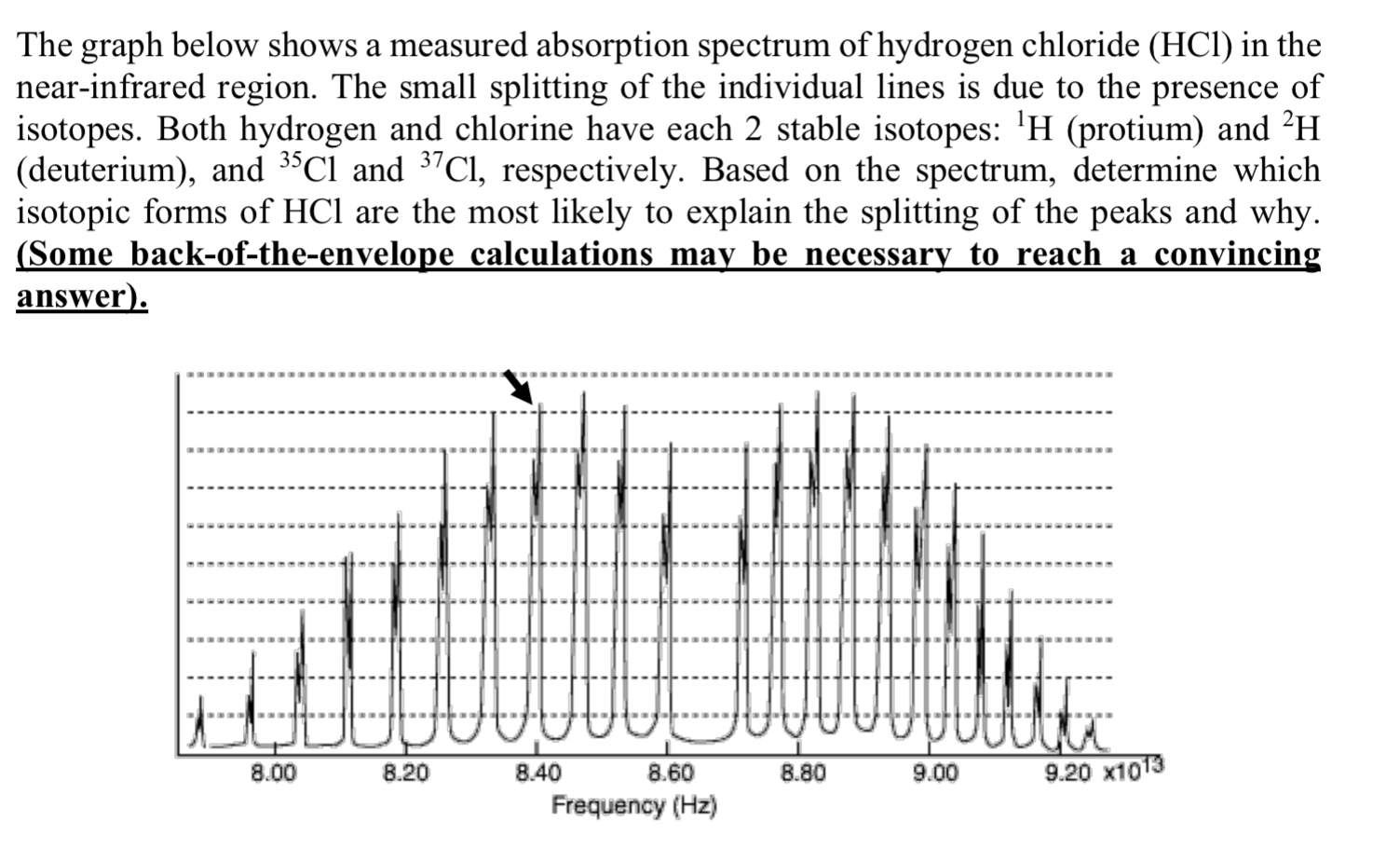 Solved The graph below shows a measured absorption spectrum | Chegg.com