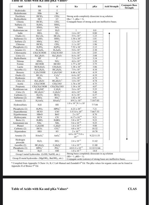 Solved using the table of acids with Kay's and PKAS in the | Chegg.com