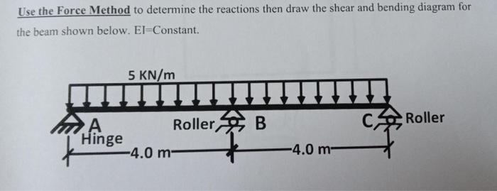 Solved Use the Force Method to determine the reactions then | Chegg.com