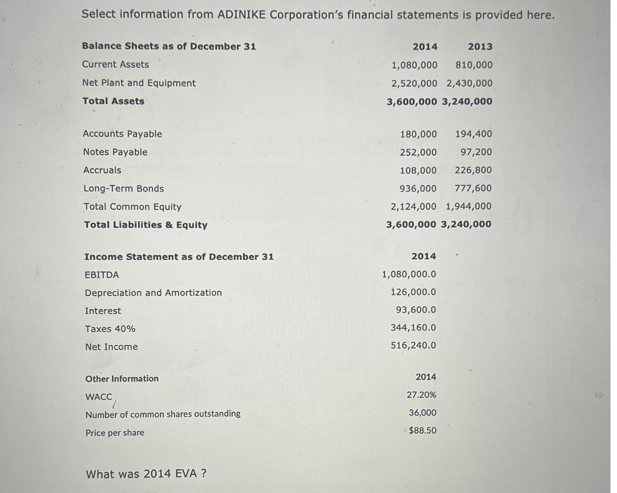 Solved Select information from ADINIKE Corporation's | Chegg.com