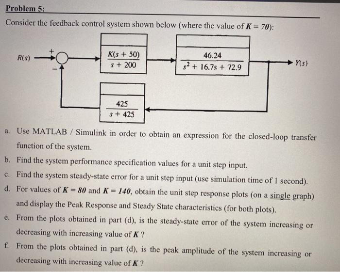 Solved Problem 5: Consider the feedback control system shown | Chegg.com