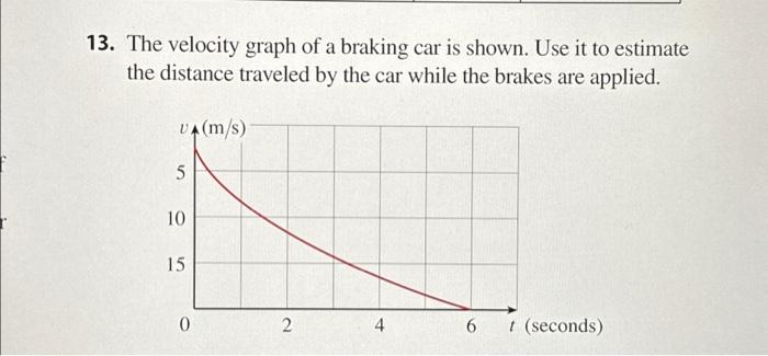 [Solved]: 13. The velocity graph of a braking car is shown.