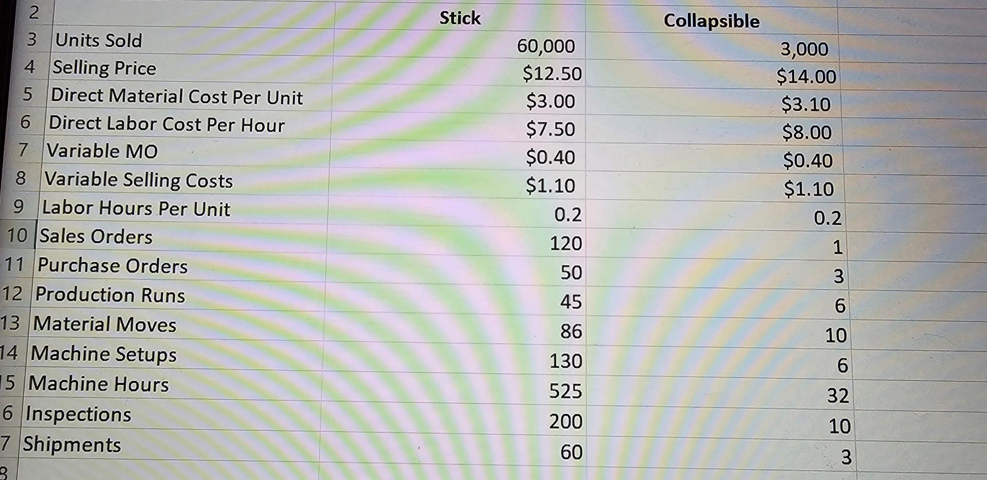 \begin{tabular}{|c|c|c|c|c|c|} \hline 41 Requirement | Chegg.com