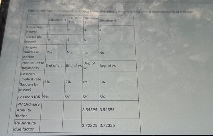 Solved Required: For each situation, determine the | Chegg.com