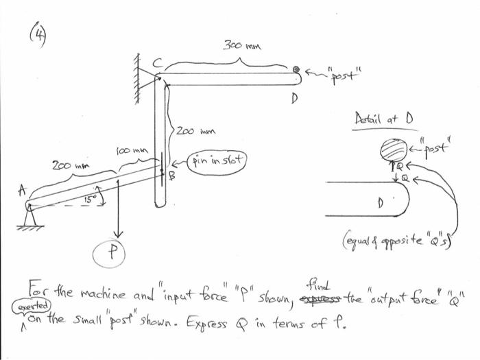 Solved For the machine and" input force" "P" shown, find the | Chegg.com